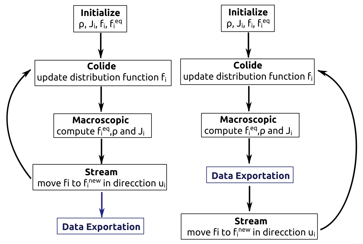 Simulation Protocol | Protocol to implement LBM for acoustical waves.