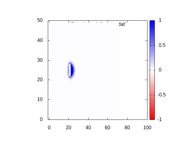 Simulation Protocol | Protocol to implement LBM for acoustical waves.